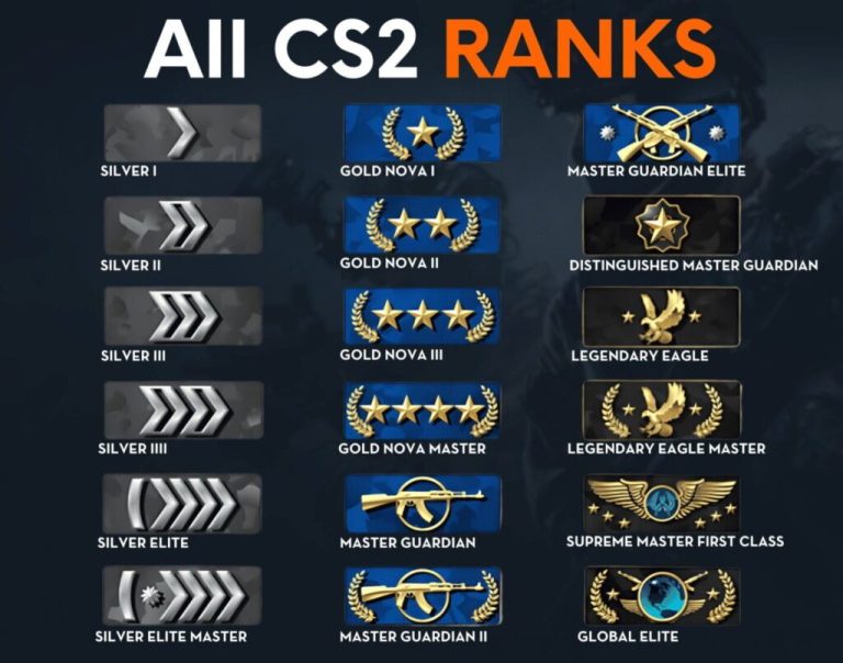 How to Unlock Ranked Mode in Counter-Strike 2 | GladiatorBoost